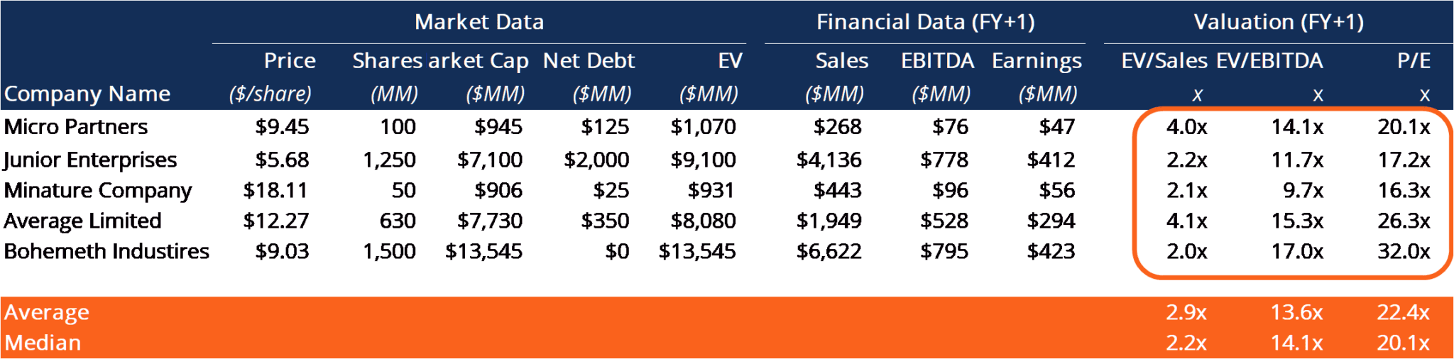 What Is EBITDA? Formula, Definition & Meaning | CFI