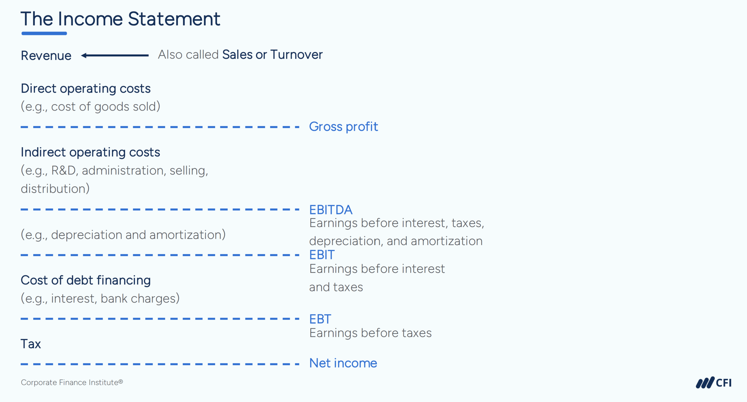 EBITDA vs. Cash Flow: Key Differences for Finance Pros | CFI