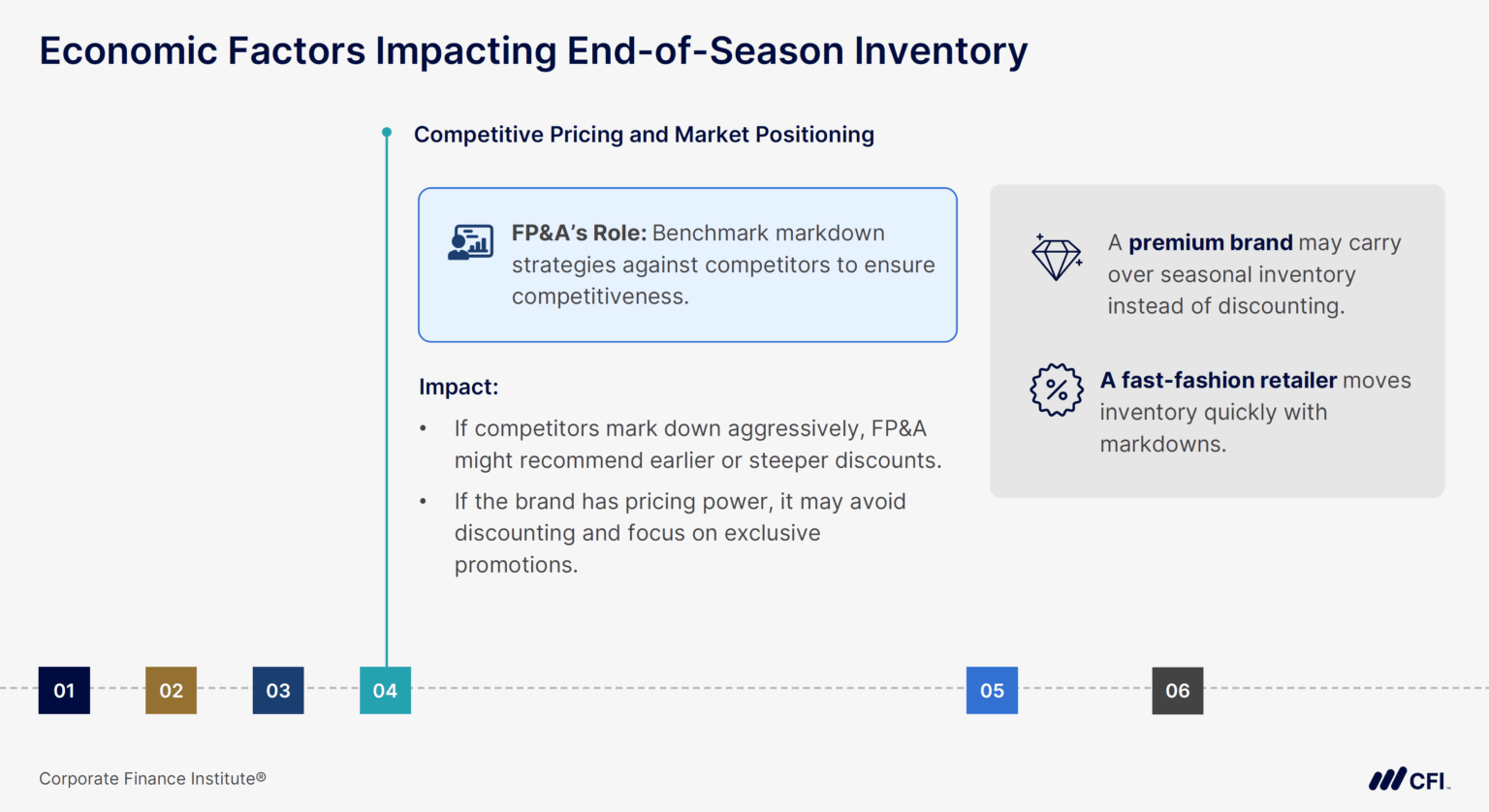 Six Economic Factors Impacting End-of-Season Inventory | CFI