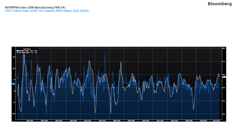 Economic Indicators - Definition, GDP, Other Indicators