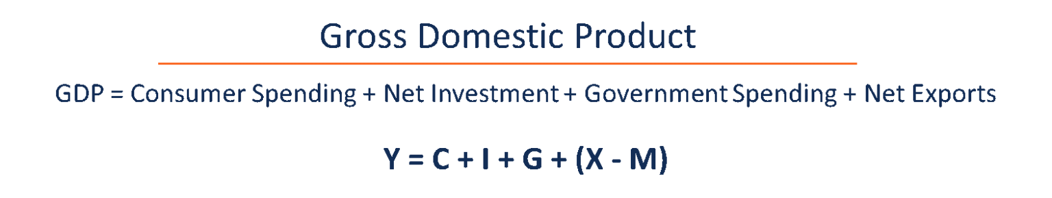 Government Stimulus Package - Overview, Economic Impact