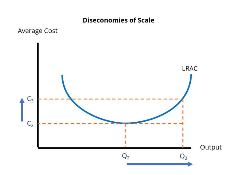 Economies of Scale - Definition, Effects, Types, and Sources