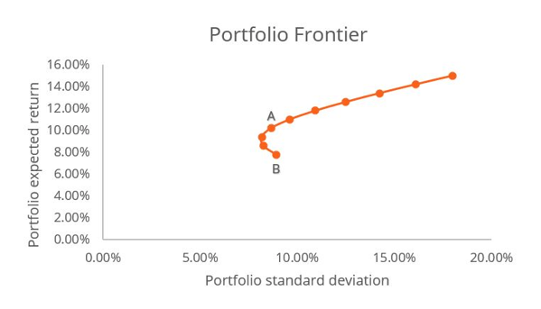 GitHub - assyl38/Efficient-Frontier