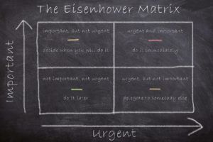 Eisenhower Matrix - Overview, History, and Categories