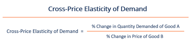 Elasticity - Overview, Examples and Factors, Calculation