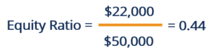 Equity Ratio - Definition, How To Calculate, Importance
