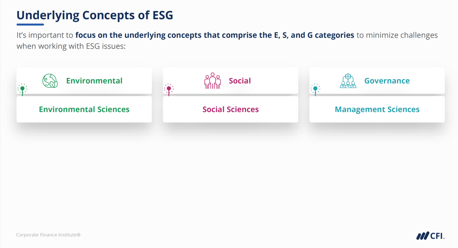 ESG Career Profile | CFI