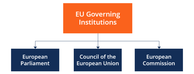 European Union - Definition, Flag, History