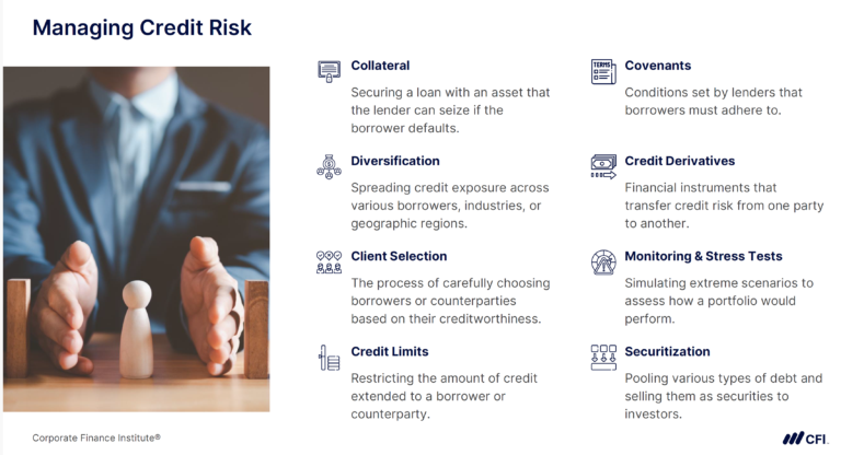 Expected Loss (EL): Definition, Calculation, and Importance | CFI