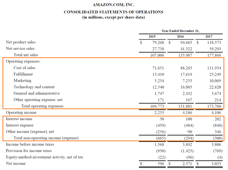 Expenses - Definition, Types, and Practical Examples