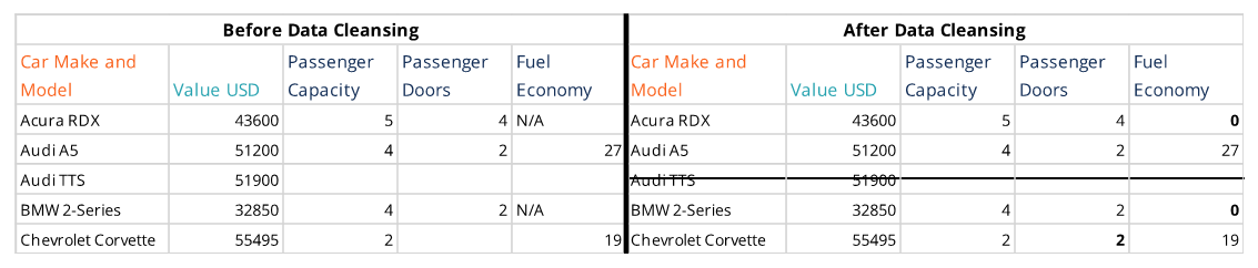 Feature Engineering - Overview, Process, Steps