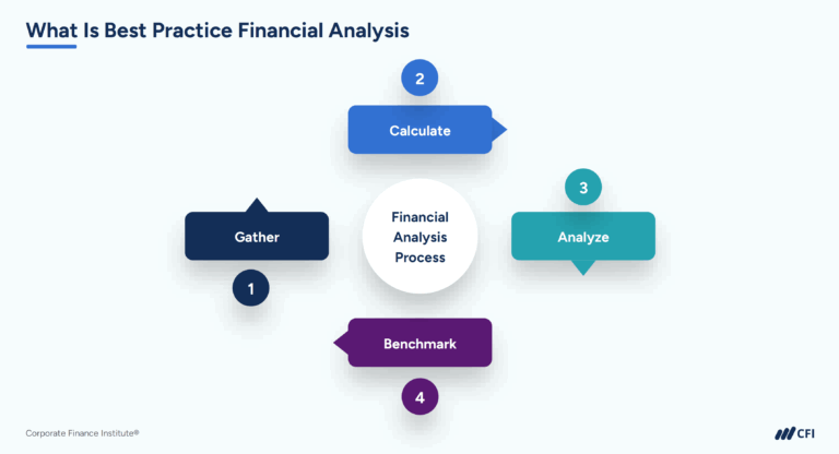 Financial Analysis in FP&A: 14 Essential Resources | CFI