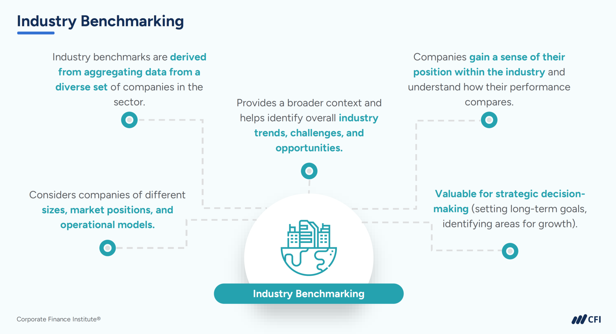 Financial Benchmarking: Comparing Company Performance | CFI