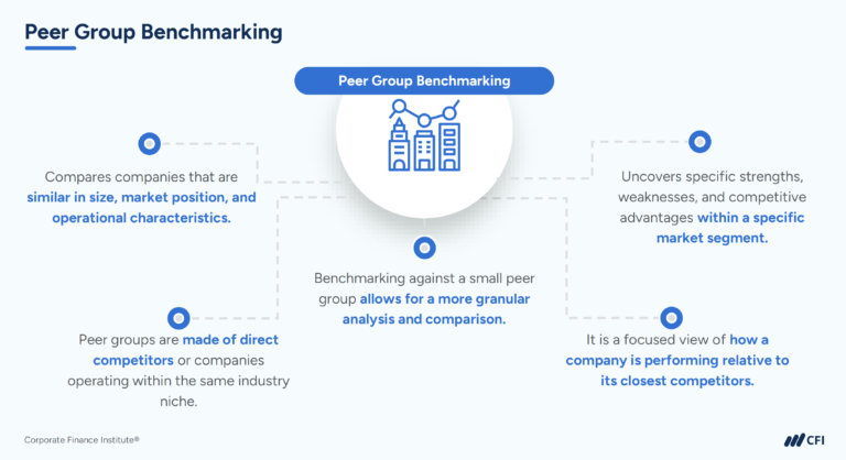 Financial Benchmarking: Comparing Company Performance | CFI