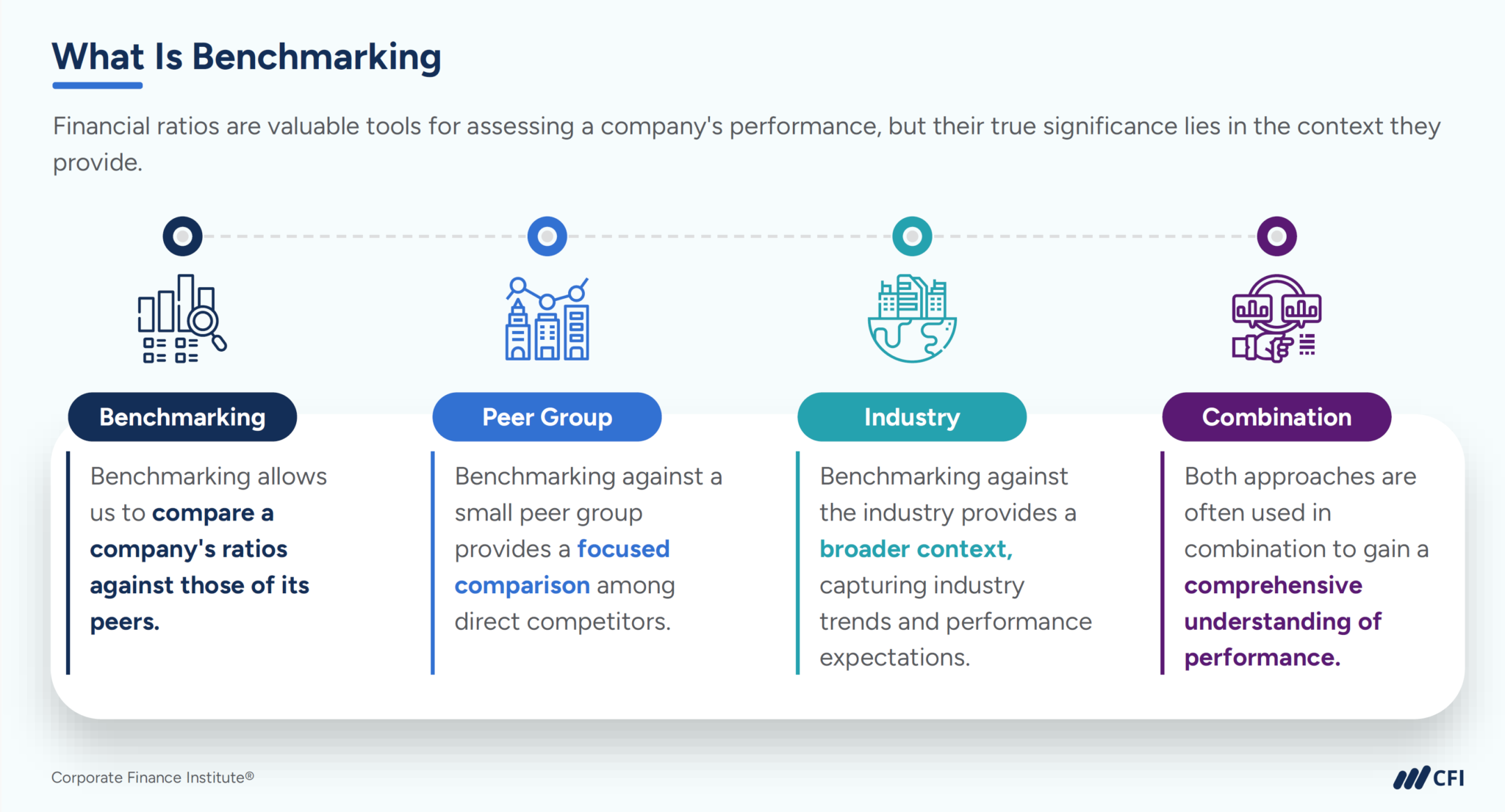 Financial Benchmarking: Comparing Company Performance | CFI