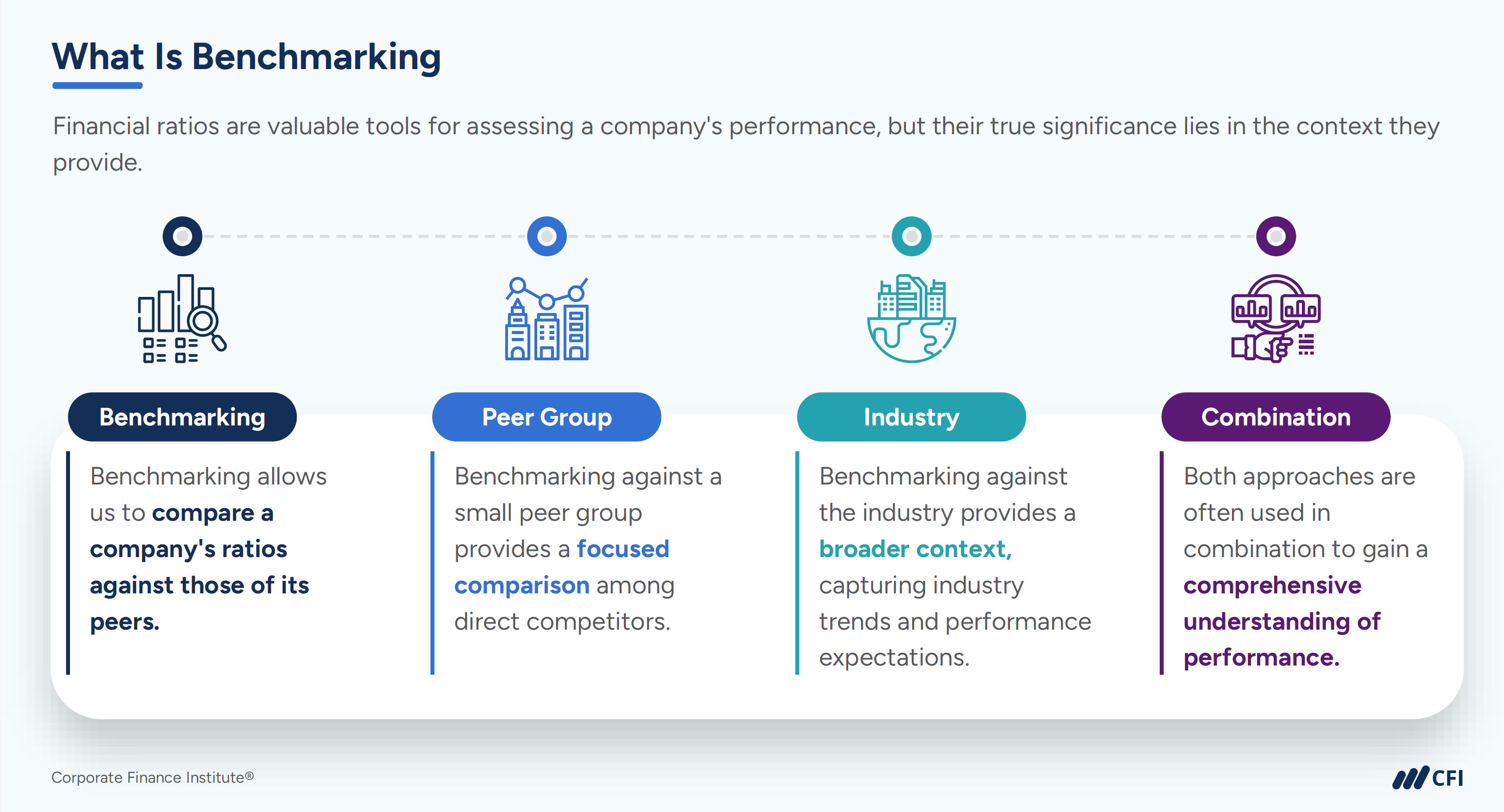 Financial Benchmarking: Comparing Company Performance | CFI