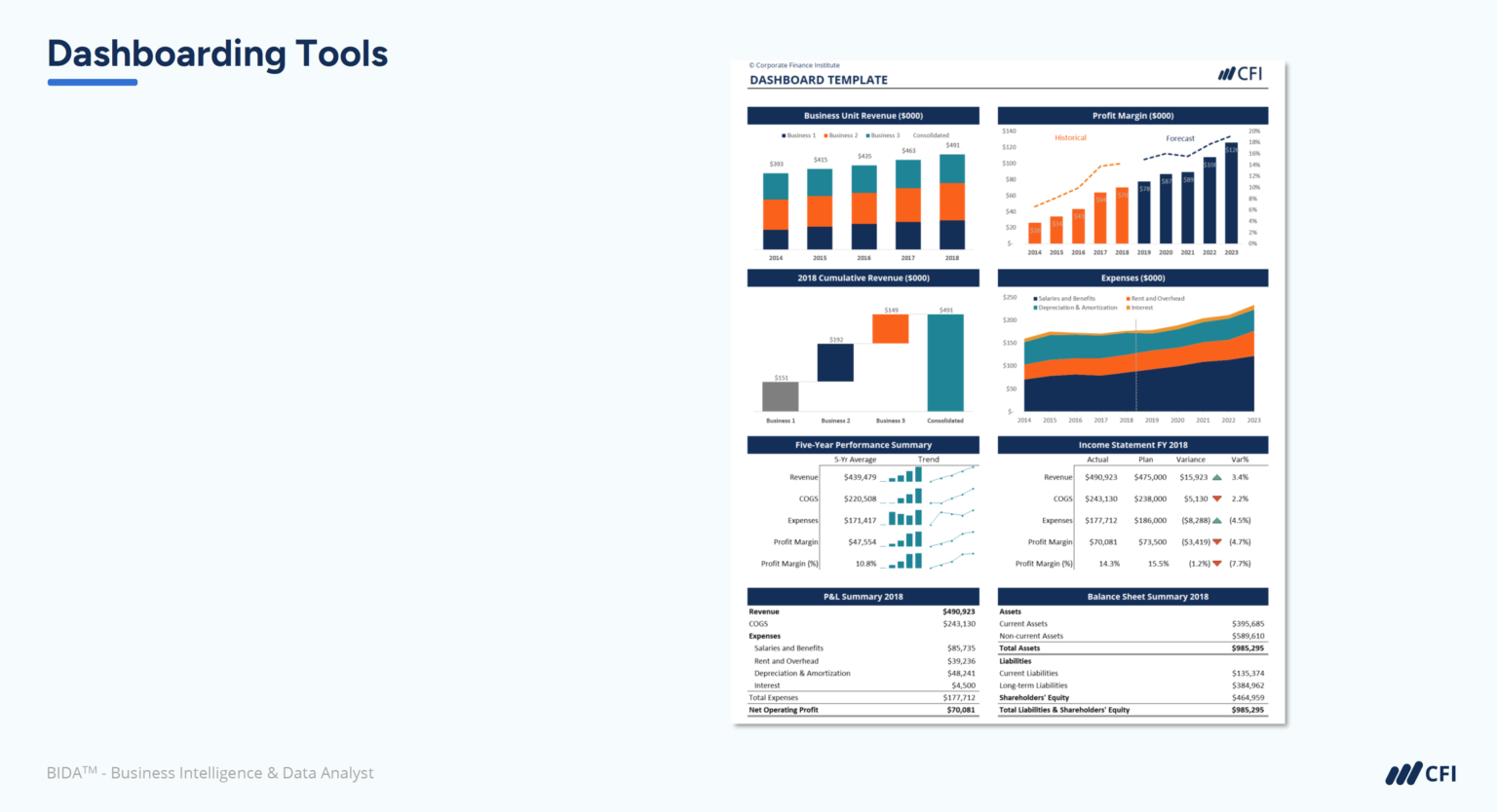 Creating Actionable Financial Dashboards for Impact | CFI