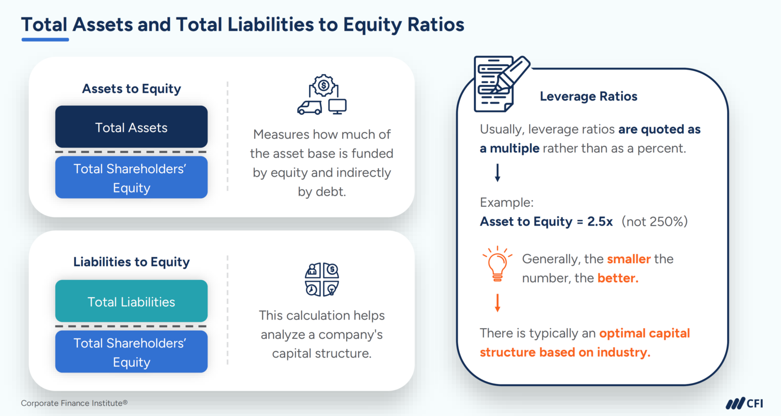 The Financial Data Analyst Career Profile and Guide | CFI