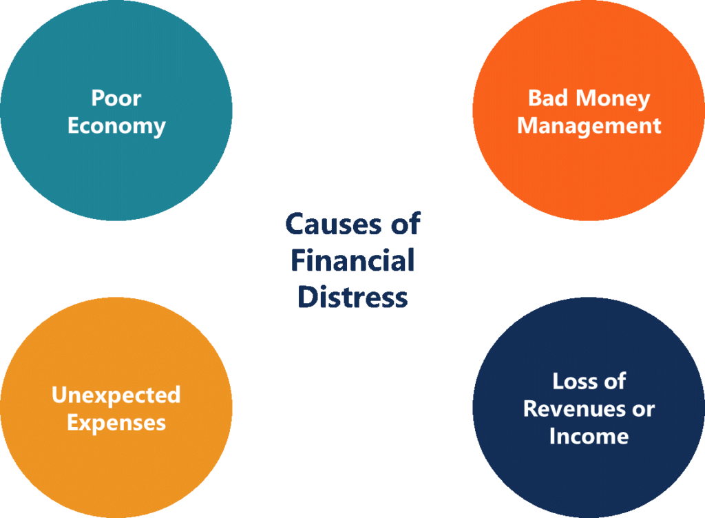 Financial Distress - Overview, Causes, and Remedies