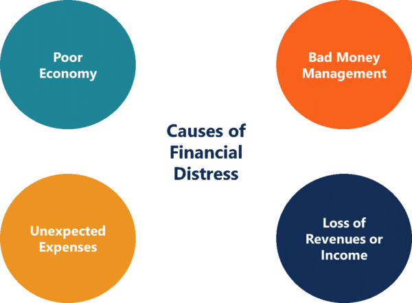 Financial Distress - Overview, Causes, and Remedies