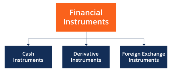 Financial Instrument - Overview, Types, Asset Classes