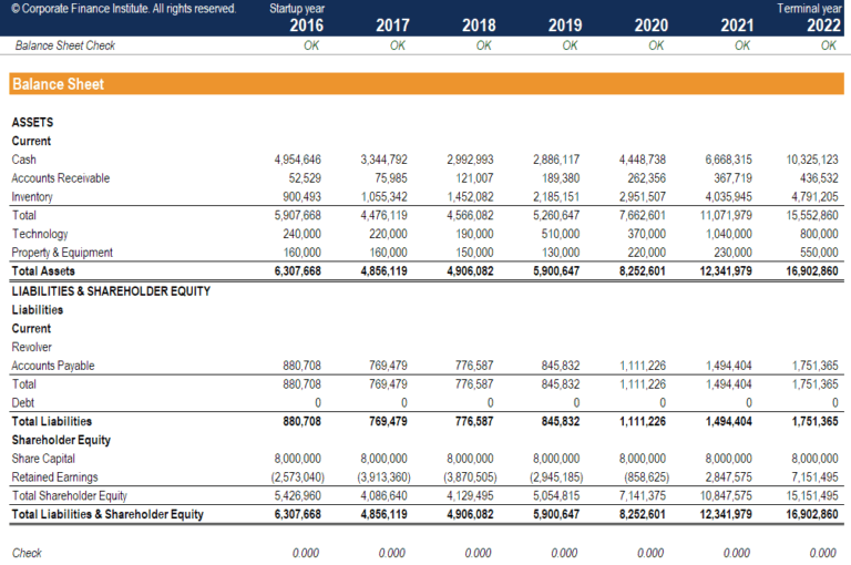 Distressed Debt - Definition, Characteristics, Benefits