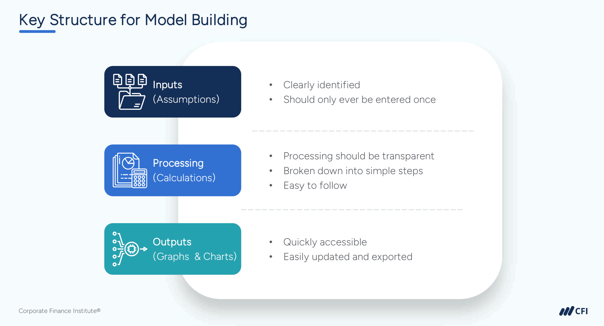 Financial Modeling Assumptions Explained and How to Use Them | CFI