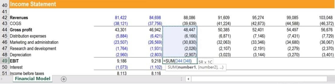 Financial Forecasting Guide - Learn to Forecast Revenues, Expenses