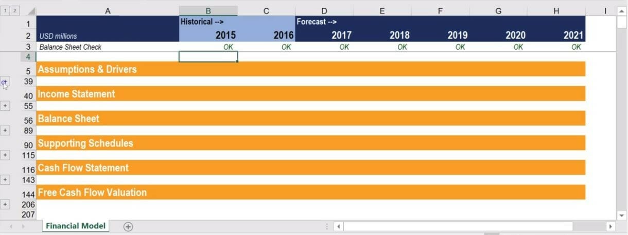 Financial Forecasting Guide - Learn to Forecast Revenues, Expenses