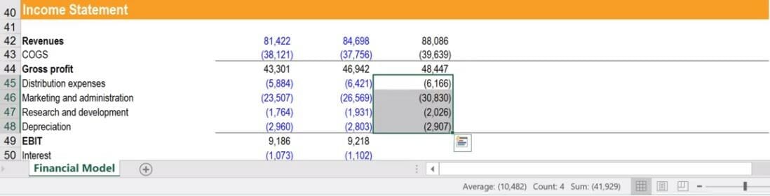 Financial Forecasting Guide - Learn to Forecast Revenues, Expenses