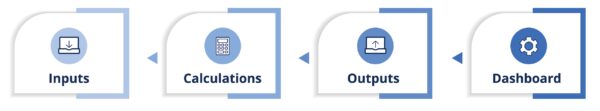 Free Financial Modeling Guide Download
