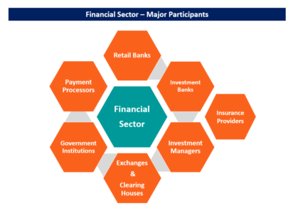 Financial Sector Overview: Institution Types and Key Takeaways | CFI