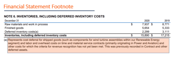 What Are Financial Statement Notes? - Types, Example