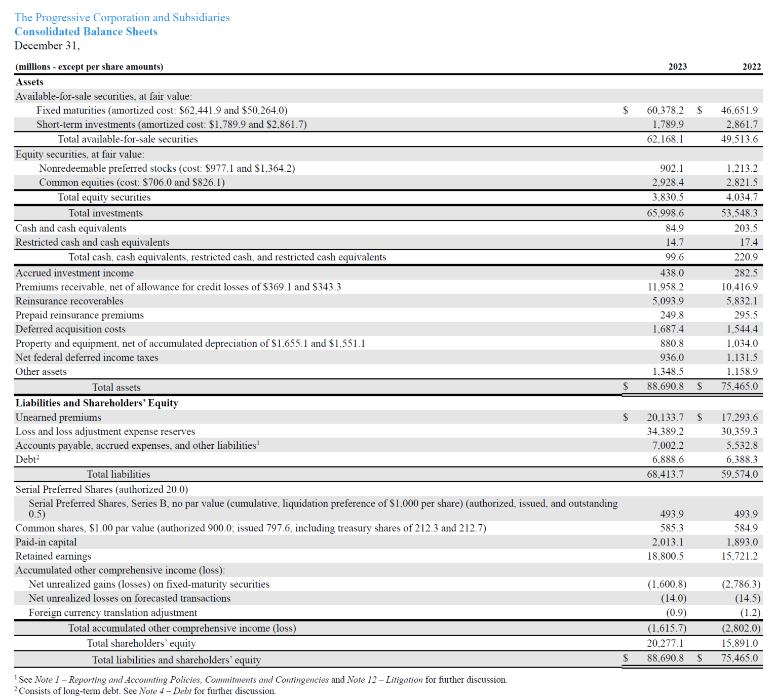 Financial Statements for Insurance Companies