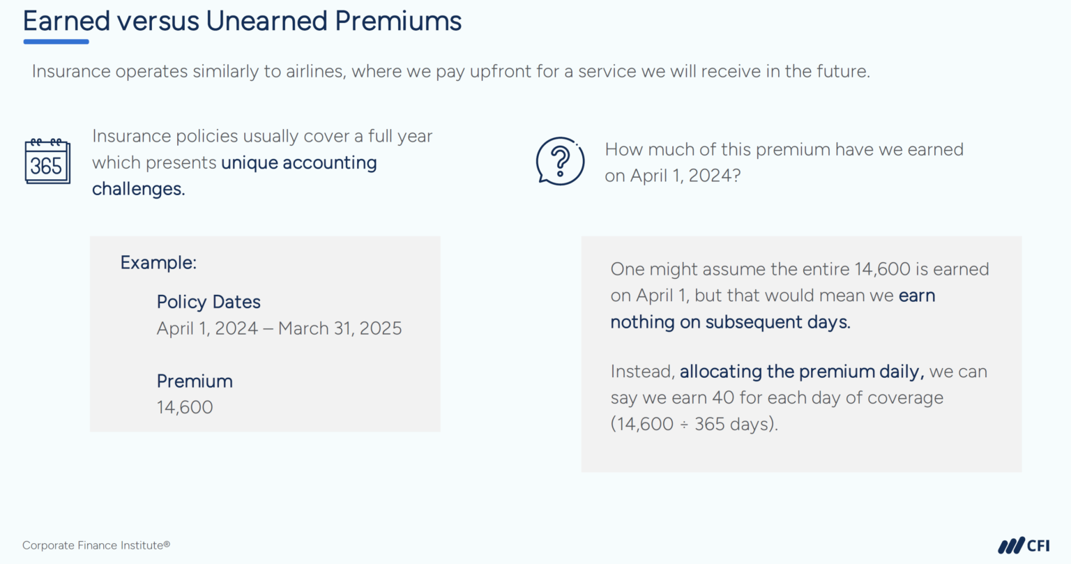 Financial Statements for Insurance Companies