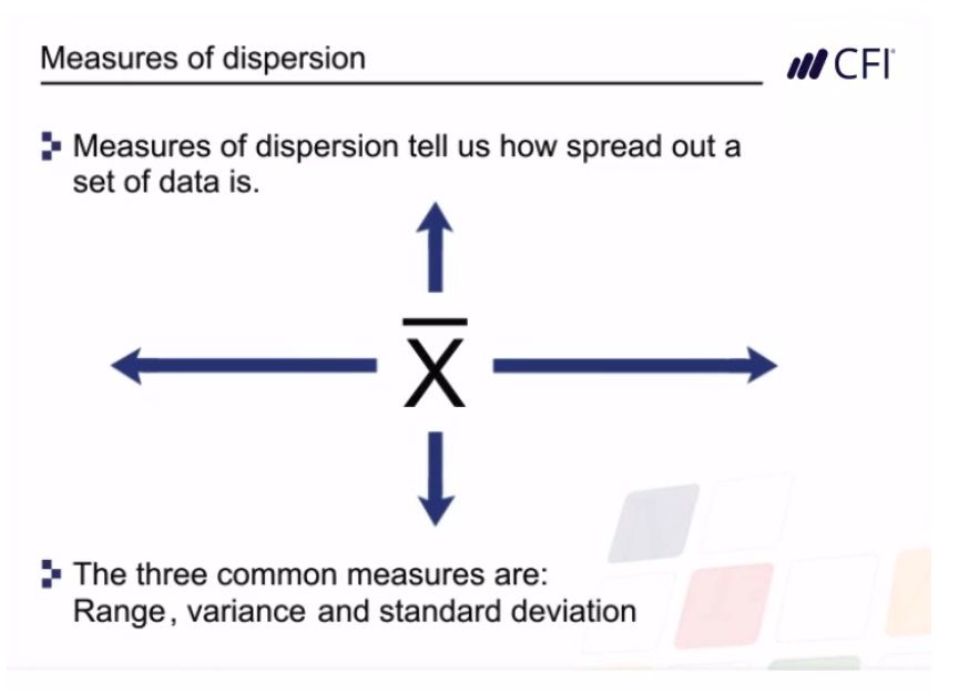Financial Mathematics I Finance Course I CFI