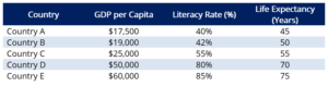 First World - Definitions, Membership Criteria, Example