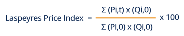 Fisher Price Index - Formula, Defined, Calculate