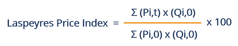Fisher Price Index - Formula, Defined, Calculate