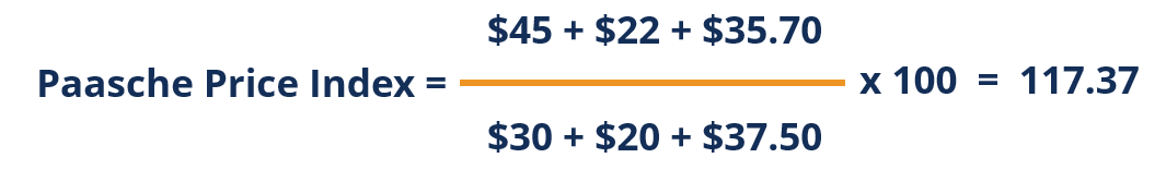 Fisher Price Index - Formula, Defined, Calculate