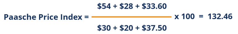 Fisher Price Index - Formula, Defined, Calculate