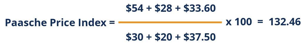 Fisher Price Index - Formula, Defined, Calculate