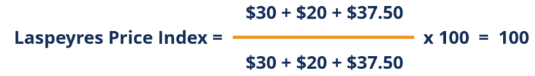 Fisher Price Index - Formula, Defined, Calculate