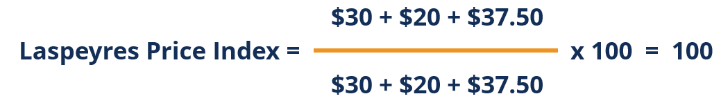 Fisher Price Index - Formula, Defined, Calculate