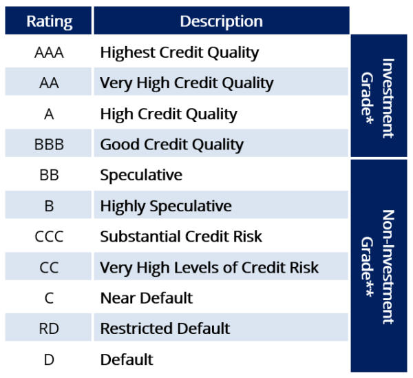 Fitch Ratings - Overview, History, and Rating Scales