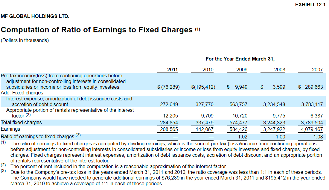 Fixed-Charge Coverage Ratio - Learn How to Calculate FCCR
