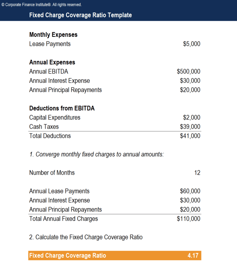 Fixed-Charge Coverage Ratio - Learn How to Calculate FCCR