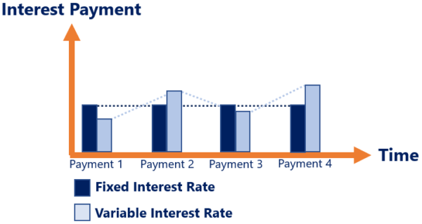 Fixed Interest Rate - Overview, How It Works, Advantages