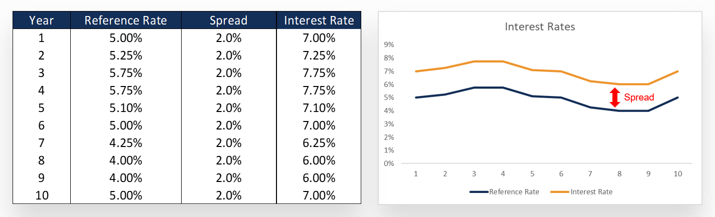 Fixed-Rate Mortgage - Definition, Fixed vs. Variable, Pros & Cons