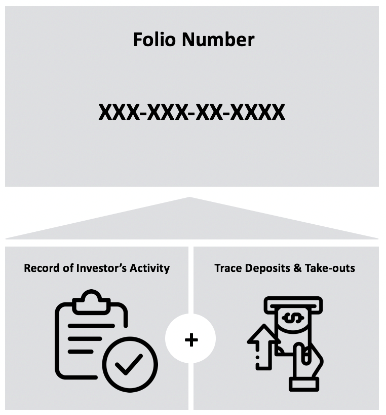 Folio Number Definition Benefits Meaning